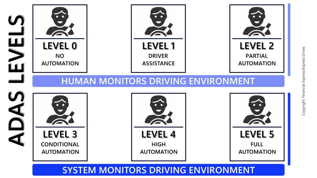 ADAS explained - What the technology consists of and why is it ...