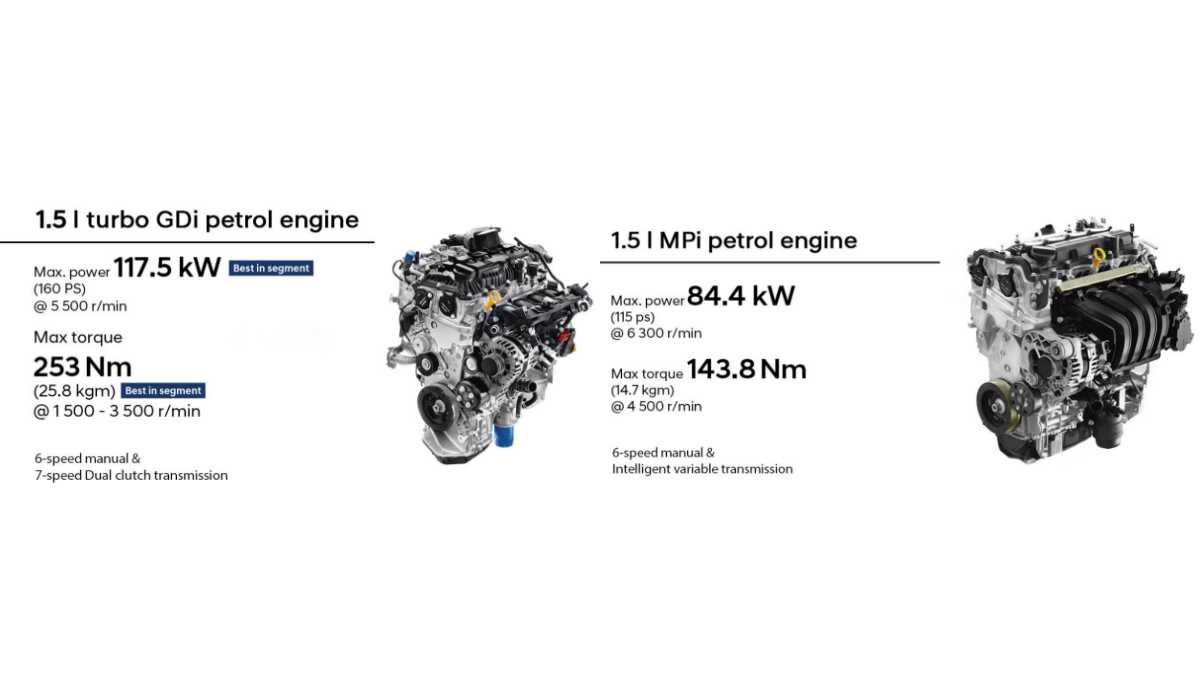 2023 Hyundai Verna 1.5 NA vs Turbo - Differences explained - Car News ...