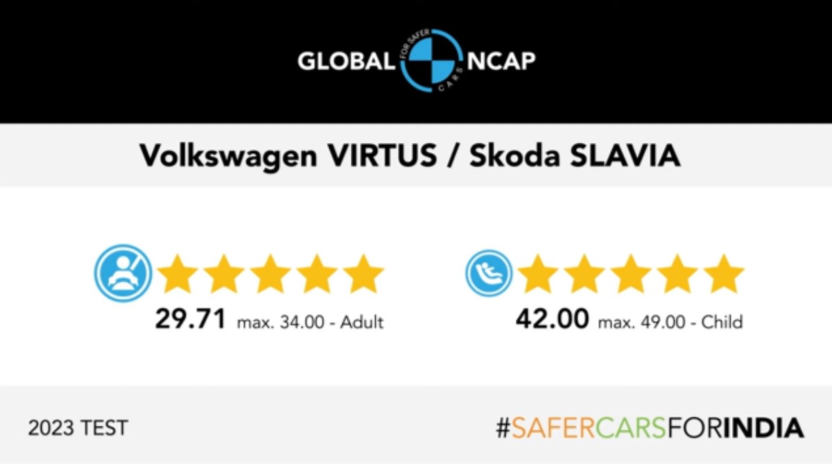 Volkswagen Virtus, Skoda Slavia achieve 5-star safety rating in Global NCAP [Video] - Car News ...