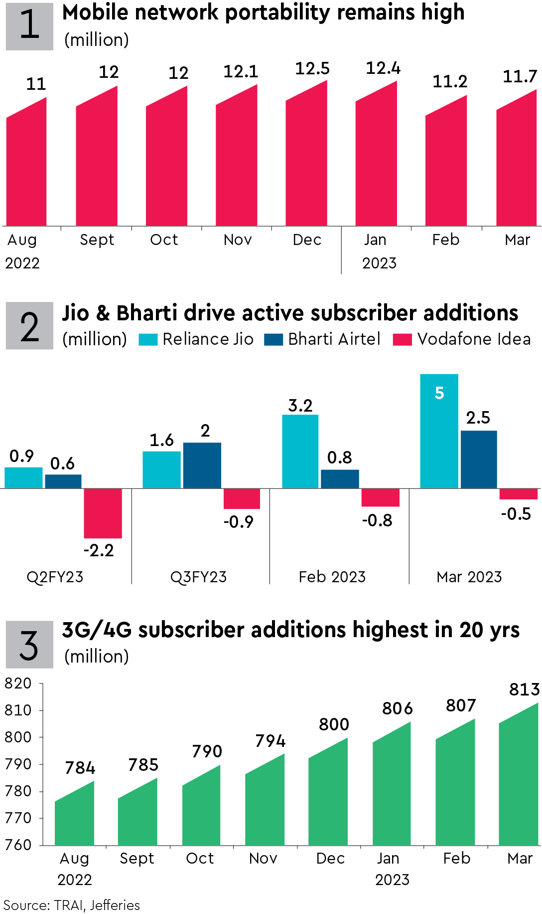 Dialling portability - Opinion News | The Financial Express