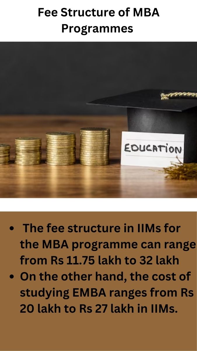 MBA vs EMBA: Which one should you choose?