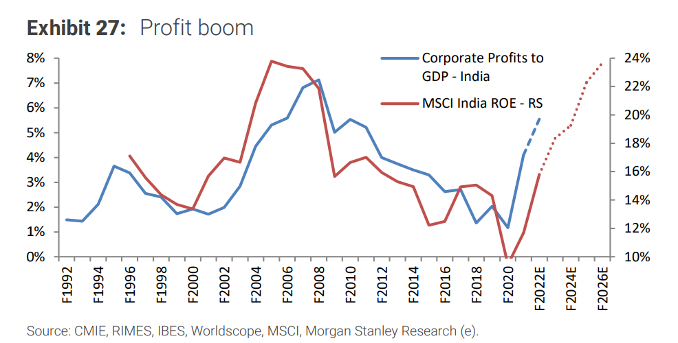 10 transformations of last decade put India’s economy on a rocket ...