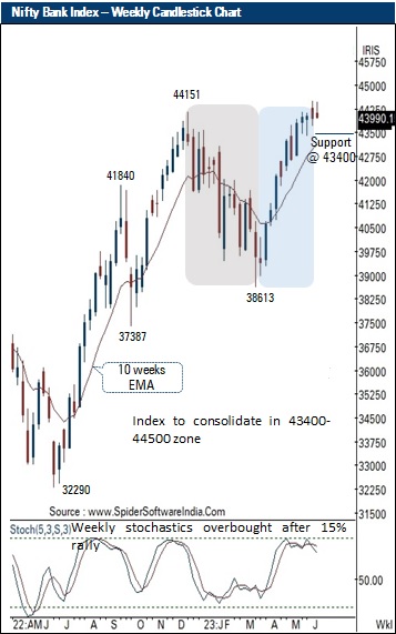 Nifty eyes all-time high; buy on dips, watch volatility - CaFE Invest ...