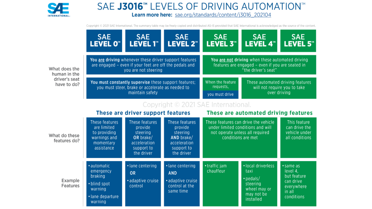 Continental bets on Level 2+ autonomy in cars and cruise control for ...