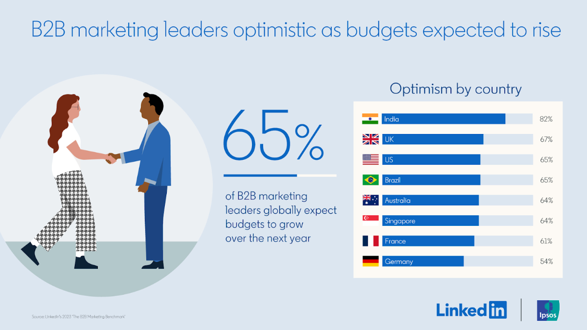 LinkedIn releases report; to launch products and services to help B2B ...