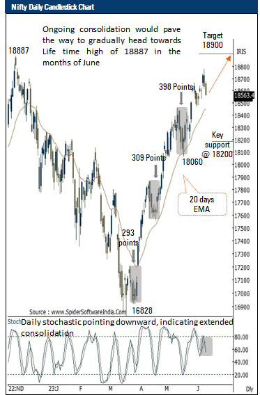 Nifty eyes all-time high; buy on dips, watch volatility - CaFE Invest ...