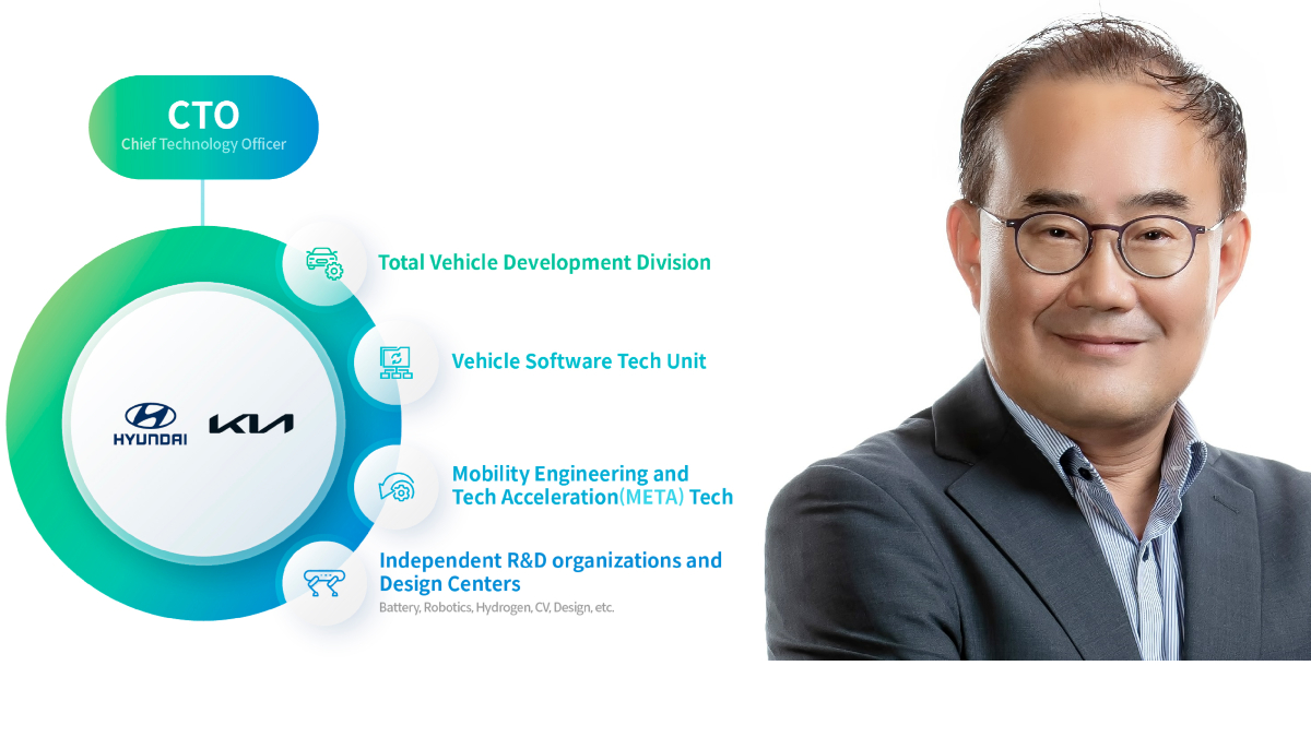 Hyundai, Kia to accelerate joint R&D efforts, Yong Hwa Kim appointed President and CTO - Express ...