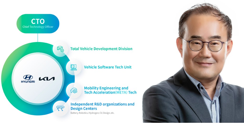 Hyundai, Kia to accelerate joint R&D efforts, Yong Hwa Kim appointed President and CTO - Express ...