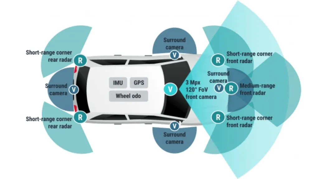 LeddarTech releases samples of entry-level ADAS L2/L2+ highway assist - Express Mobility News ...