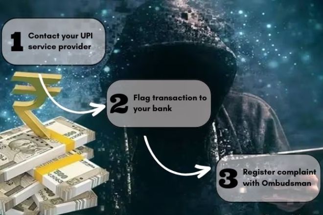 How to recover your money after falling victim to UPI fraud, lottery ...