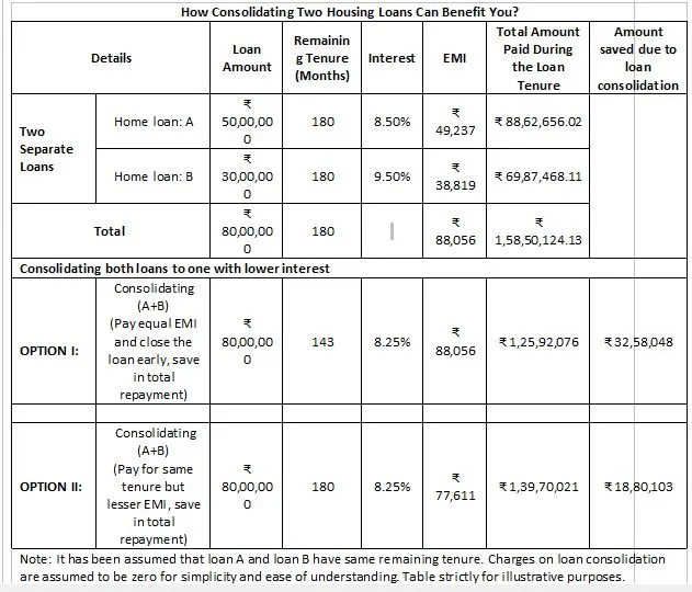 HOME FINANCING: Two home loans? Combine them into one - Money News ...