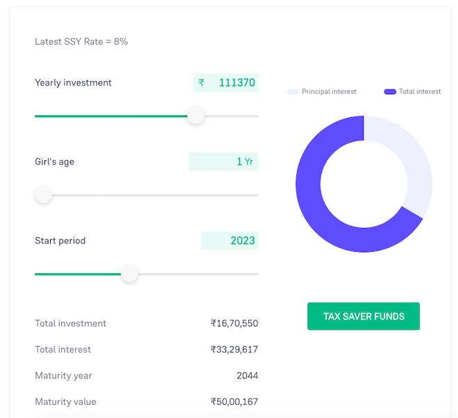 Sukanya Samriddhi Yojana calculator: How much should you save daily to ...
