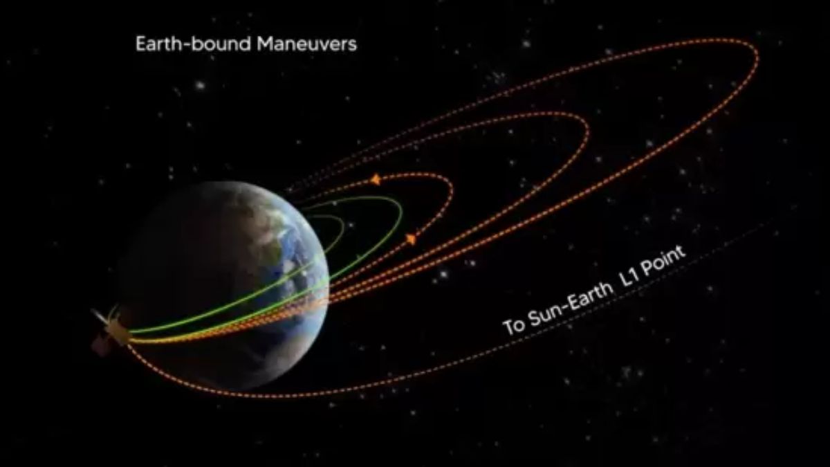 Aditya-L1 solar mission captures stunning selfie and images of Earth ...