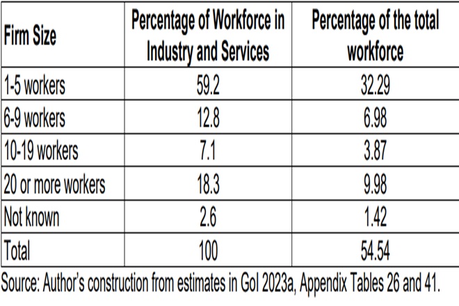 Small enterprises' dominance in workforce employed impedes large scale ...