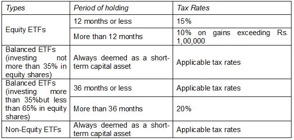 Exchange Traded Fund: How are ETFs taxed in India - Income Tax News ...