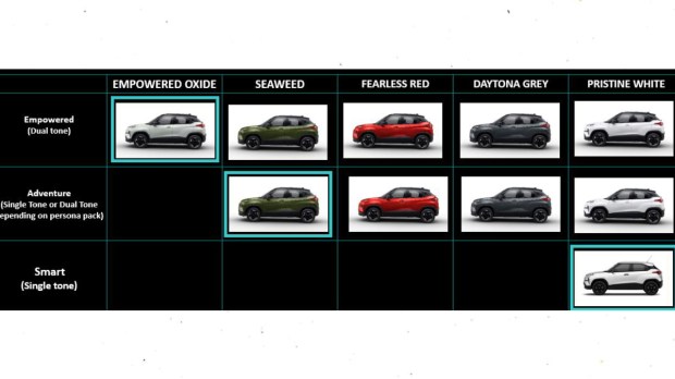 Tata Punch EV launched in India at Rs 10.99 lakh– offers 421 km range ...