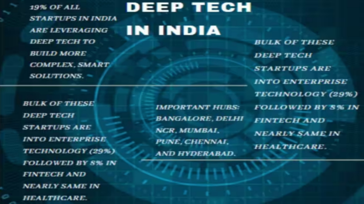 What is Deep Technology? All you want to know - Defence News | The Financial Express