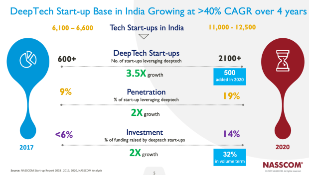 What is Deep Technology? All you want to know - Defence News | The ...