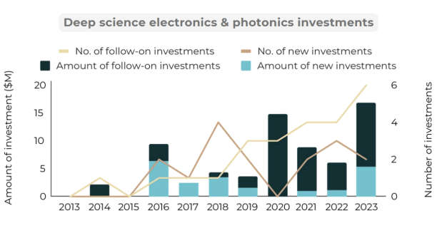 What is Deep Technology? All you want to know - Defence News | The ...
