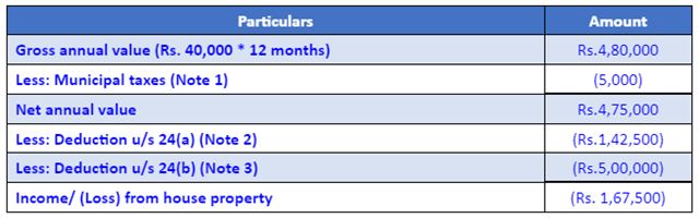 Taxation of Rental Income: How is rental income taxed in India ...