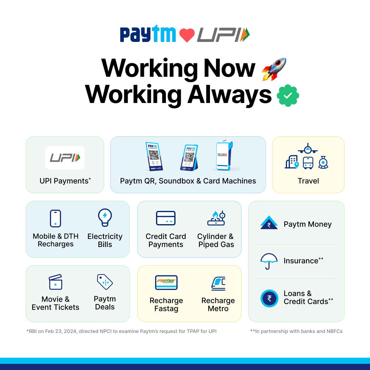 Paytm Payments Bank crisis LIVE: What will work after PPBL's March 15 ...
