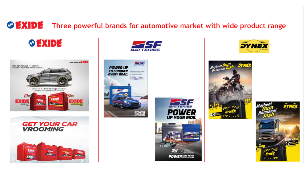 Exide Industrial Logo Exide Industries Brand Resources: Accessing