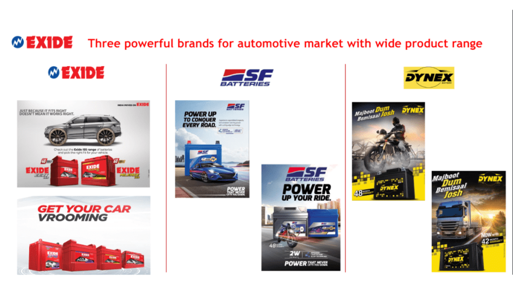 Exide Industries Q4 profit jumps 37% on recovery in OEM demand ...
