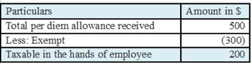 Taxability of Per Diem Allowance paid to employees deputed on foreign ...