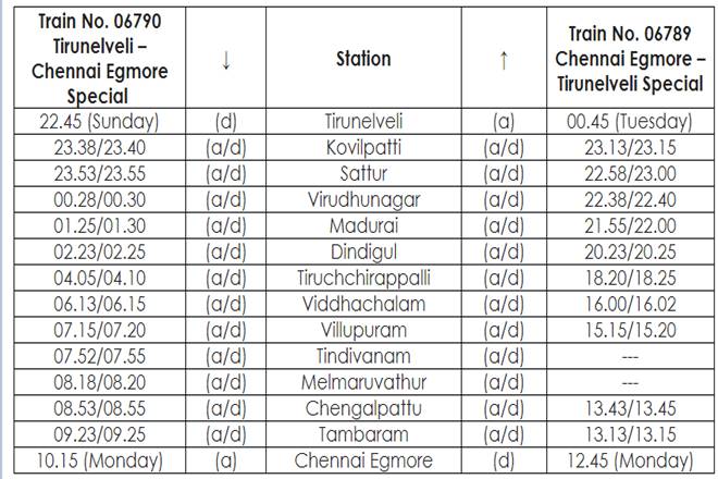 Southern Railway begins special trains on Tirunelveli-Chennai Egmore route to ease out rush ...