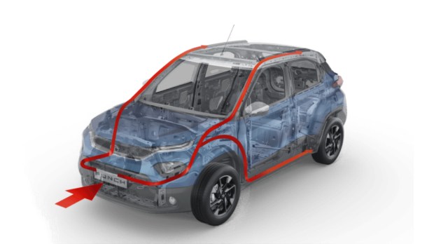 Pleased as punch: Why is Tata Punch India’s number 1 SUV? - Car News ...