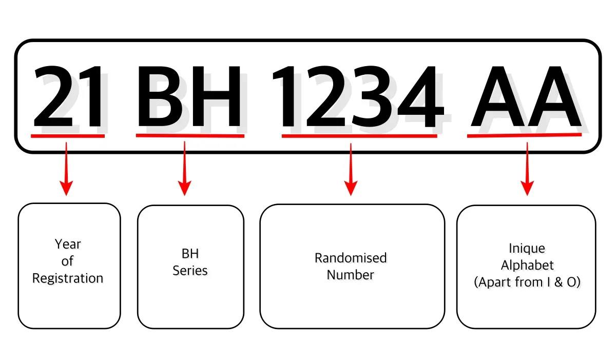 Bharat number plate: What are the benefits, and how to apply or be ...