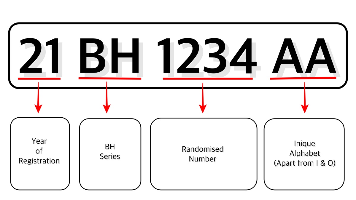 Bharat number plate: What are the benefits, and how to apply or be ...
