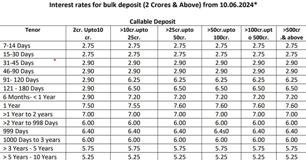Union Bank of India revises fixed deposit rates - Check new FD rates ...