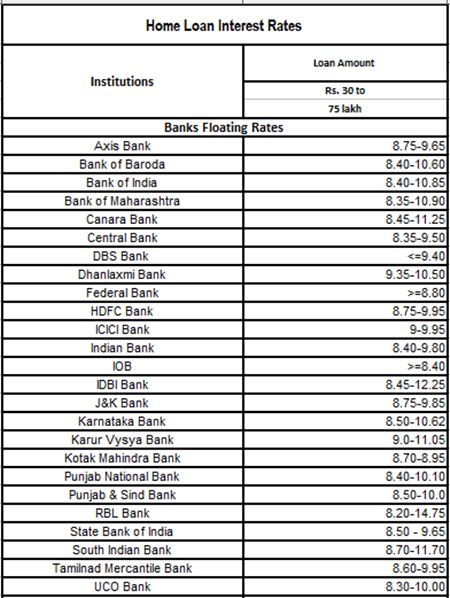 Everything you must know about Floating Rate Home Loans - Money News ...