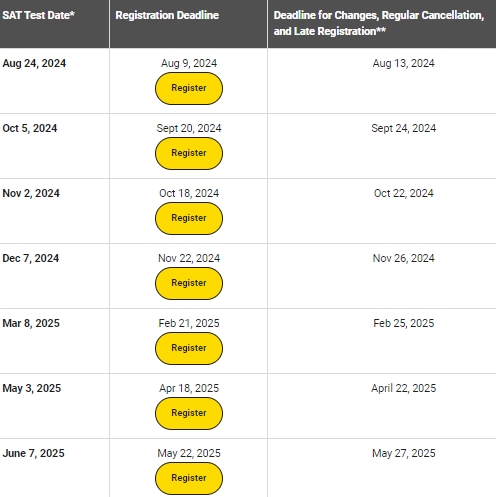 Study in US: SAT exam dates 2024 and registration fee for international ...