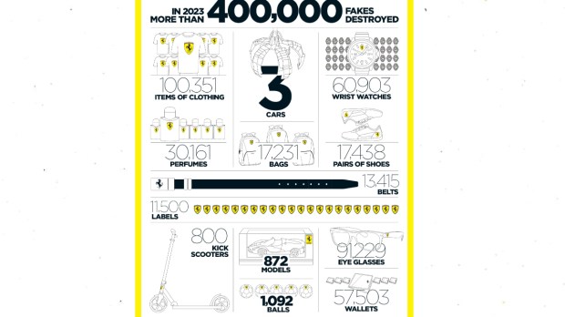 Ferrari destroys 4 lakh fake merchandise including 3 cars - Car News ...