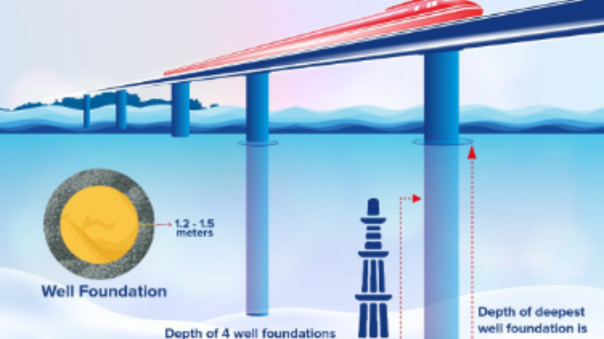 Mumbai-Ahmedabad bullet train project: 1.4 km Narmada river bridge ...