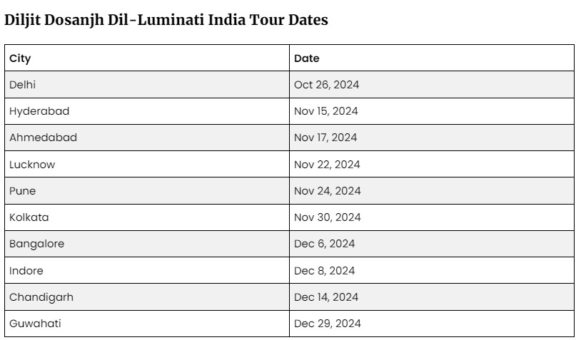 Dil-Luminati India Tour: Here’s how to book tickets for Diljit Dosanjh ...