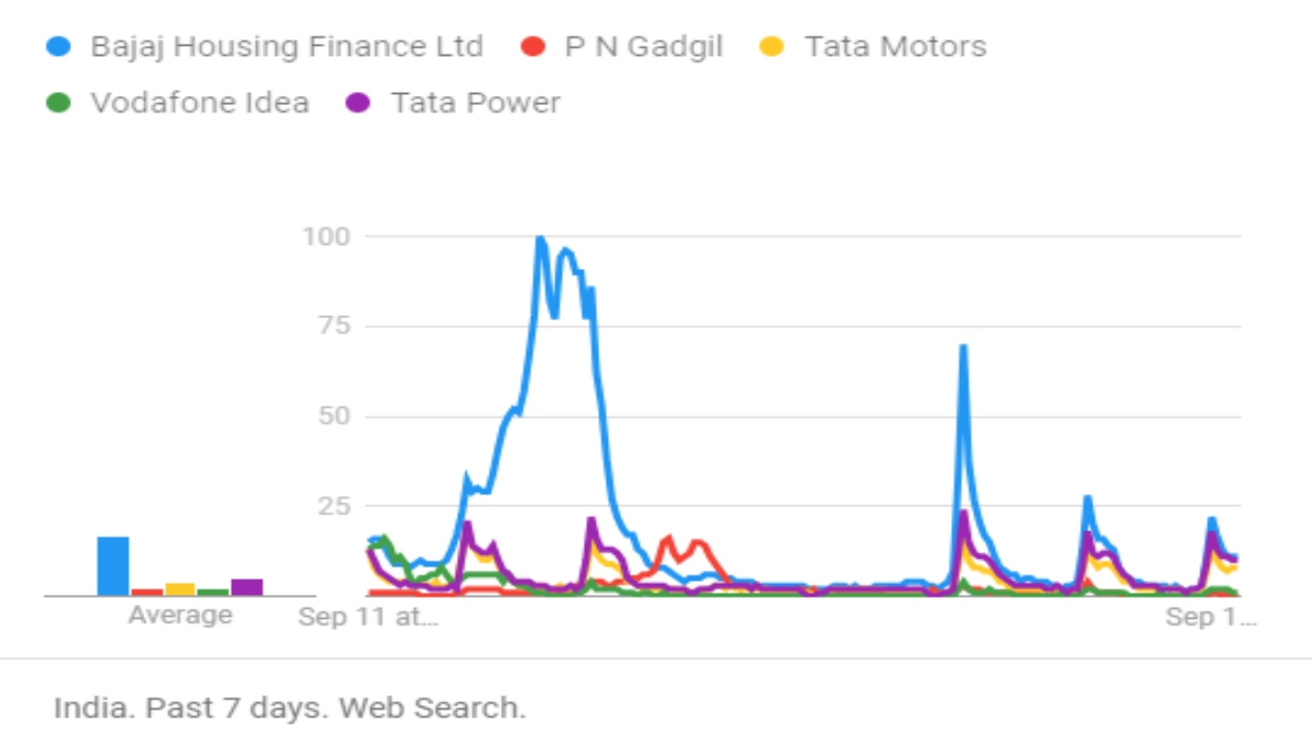 The top five most searched stocks and IPOs on Google Trend - Market ...