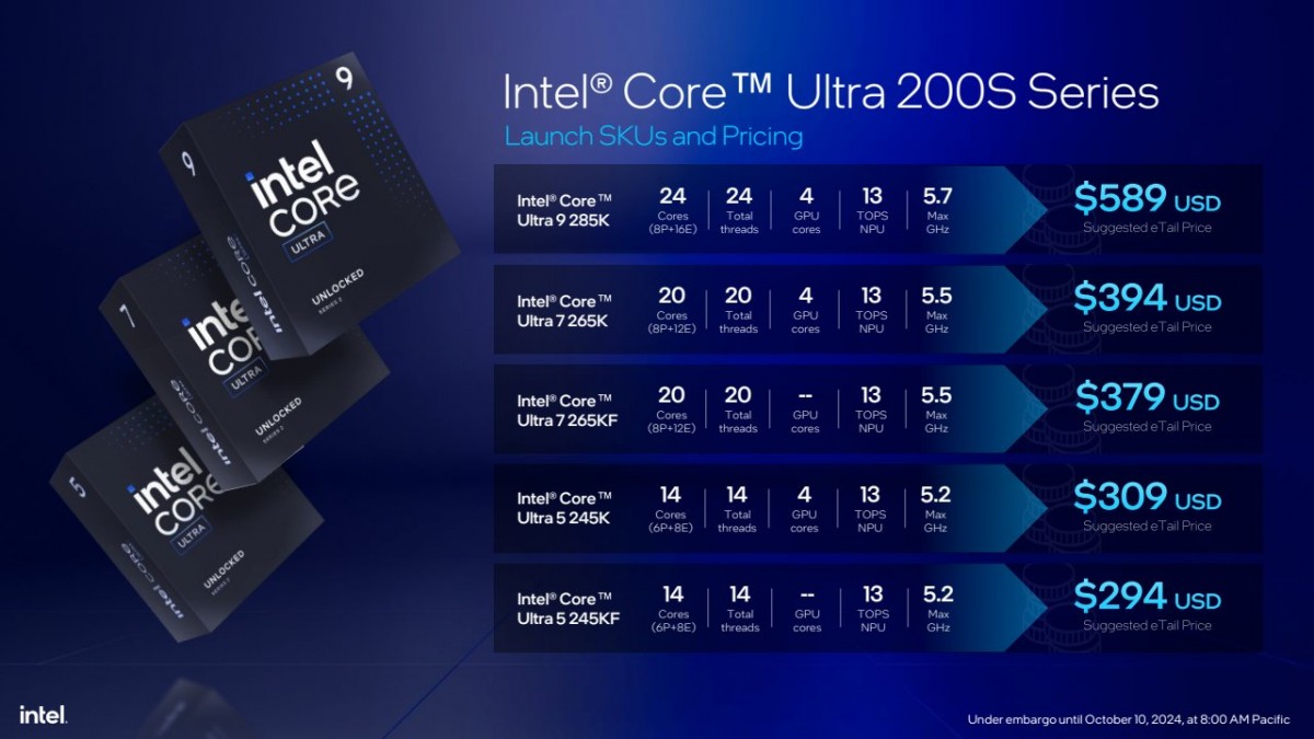 Intel shoots an arrow, claims unparalleled power and efficiency with new Core Ultra 200S desktop ...