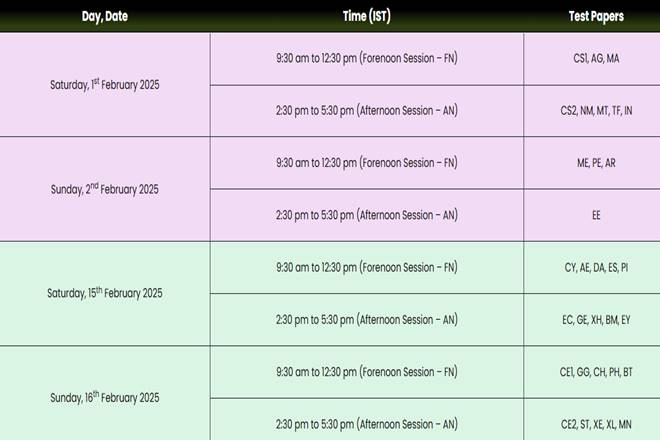 GATE Examination 2025 schedule released on gate2025.iitr.ac.in ...