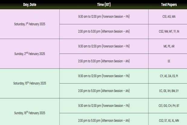 GATE Examination 2025 schedule released on gate2025.iitr.ac.in ...