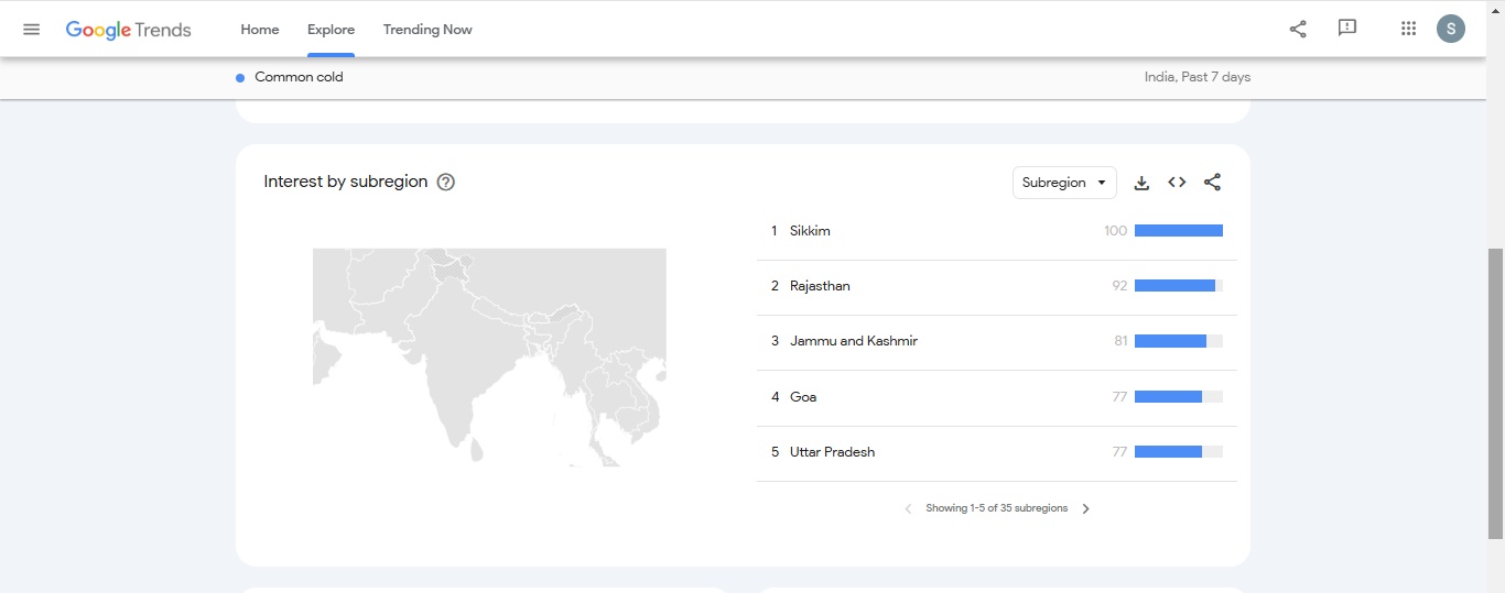 Google Trends reveals spike in 'Common Cold' searches in December 2024 ...