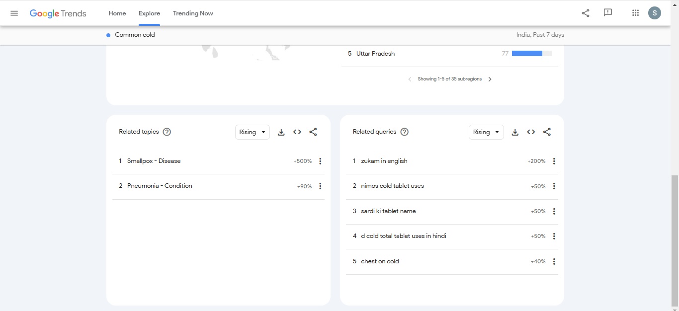Google Trends reveals spike in 'Common Cold' searches in December 2024 ...