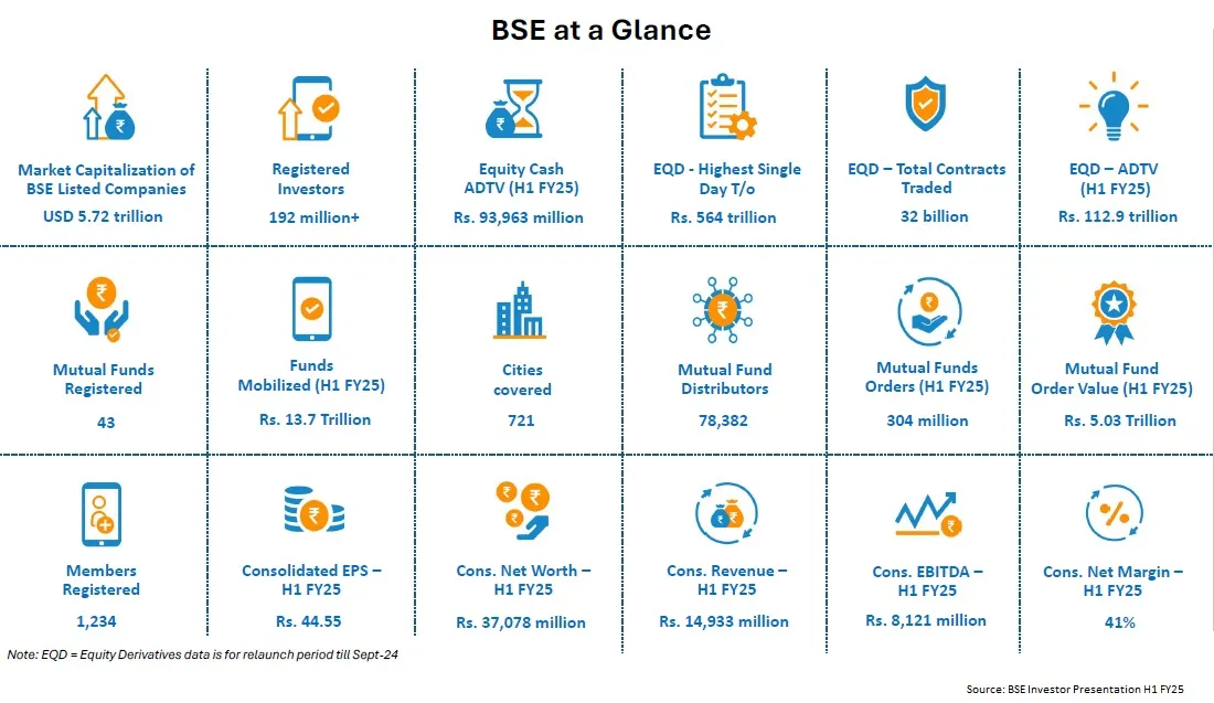 Can BSE See a 25% Upside from Current Levels? The Facts Suggest ...