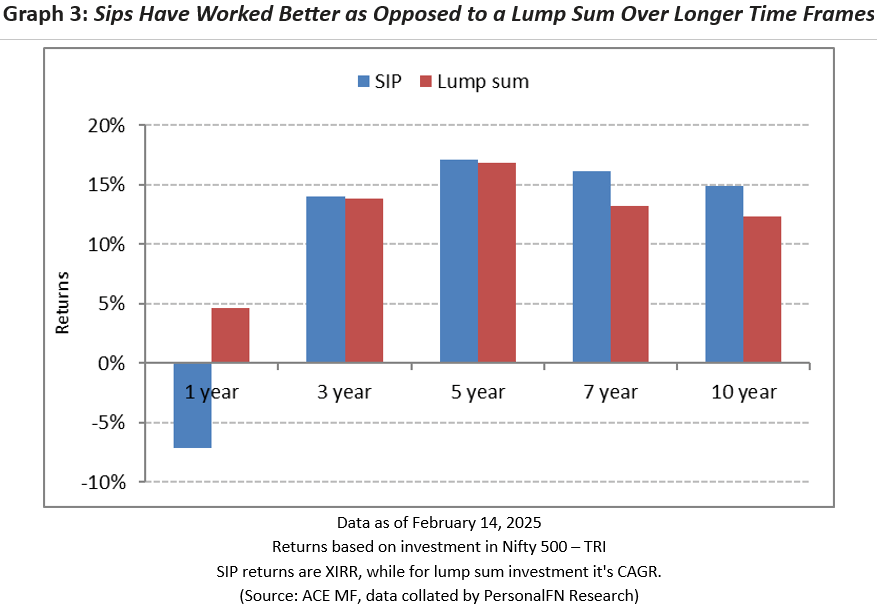 Should You Stop Your SIPs Now Amid Falling Equity Markets - Money News ...