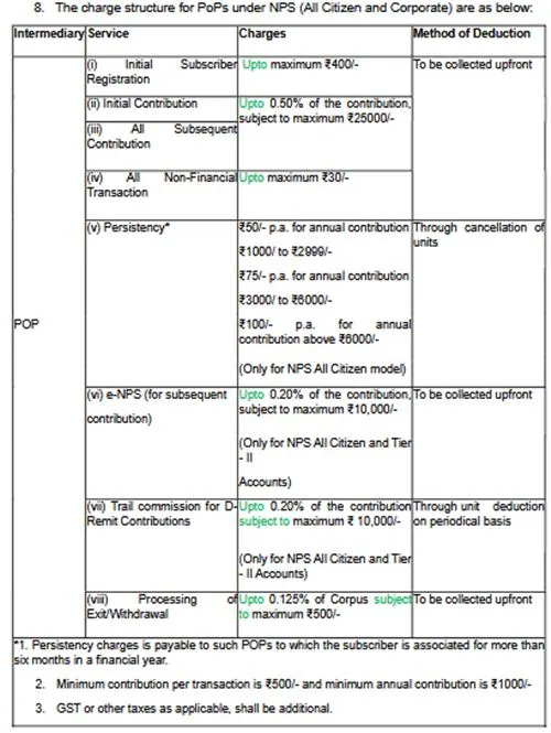 PFRDA revises NPS charges – Check the latest fees - Money News | The ...