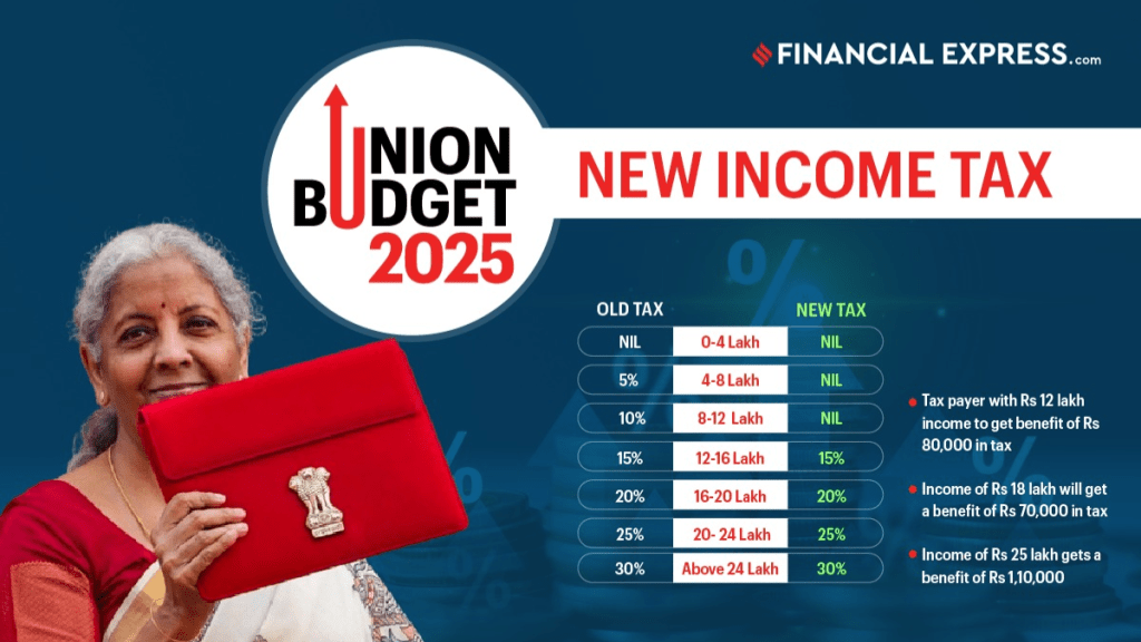 Budget 2025: New income tax slabs and rates explained - FAQs - Budget ...