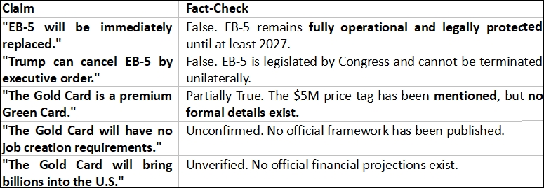 $5 Million Gold Card vs. EB-5: What investors need to know - Investing ...