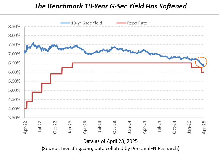 Bond yields at a 3-year low. Will interest rates move further down ...